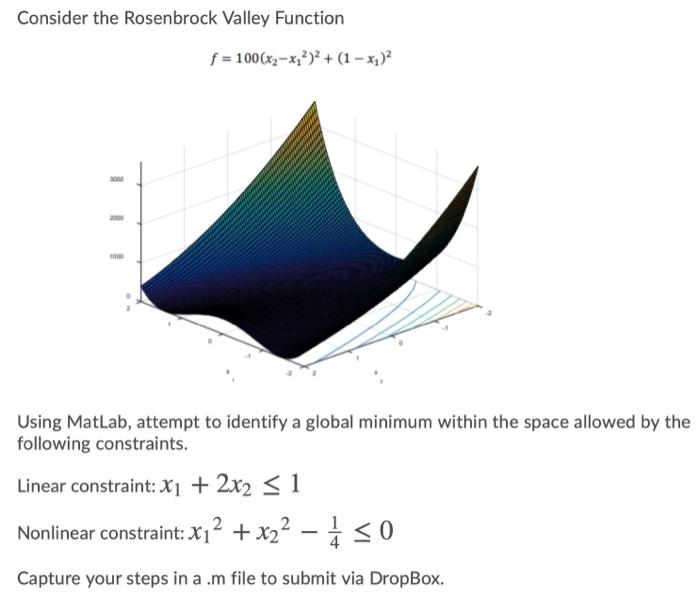 Solved Consider the Rosenbrock Valley Function f = | Chegg.com