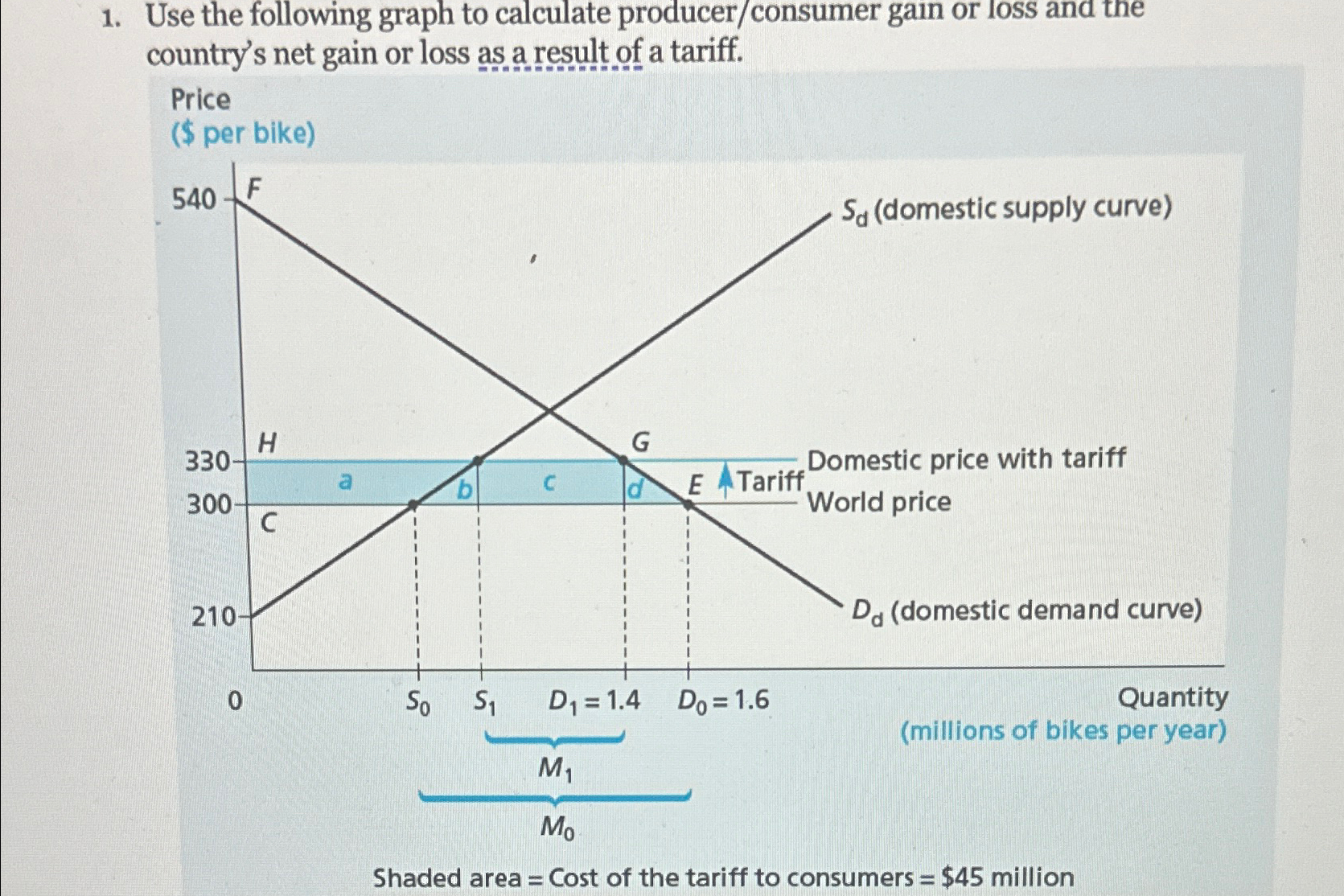 Solved Use the following graph to calculate | Chegg.com