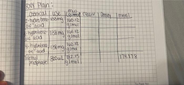Solved find the blanks (equiv, density, and mmol) find the | Chegg.com
