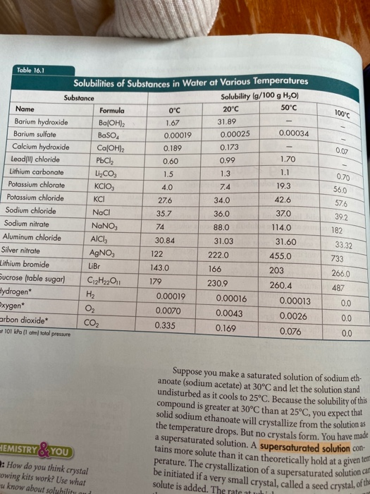 Solved What mass of AgNO3 can be dissolved in 250 g of water | Chegg.com