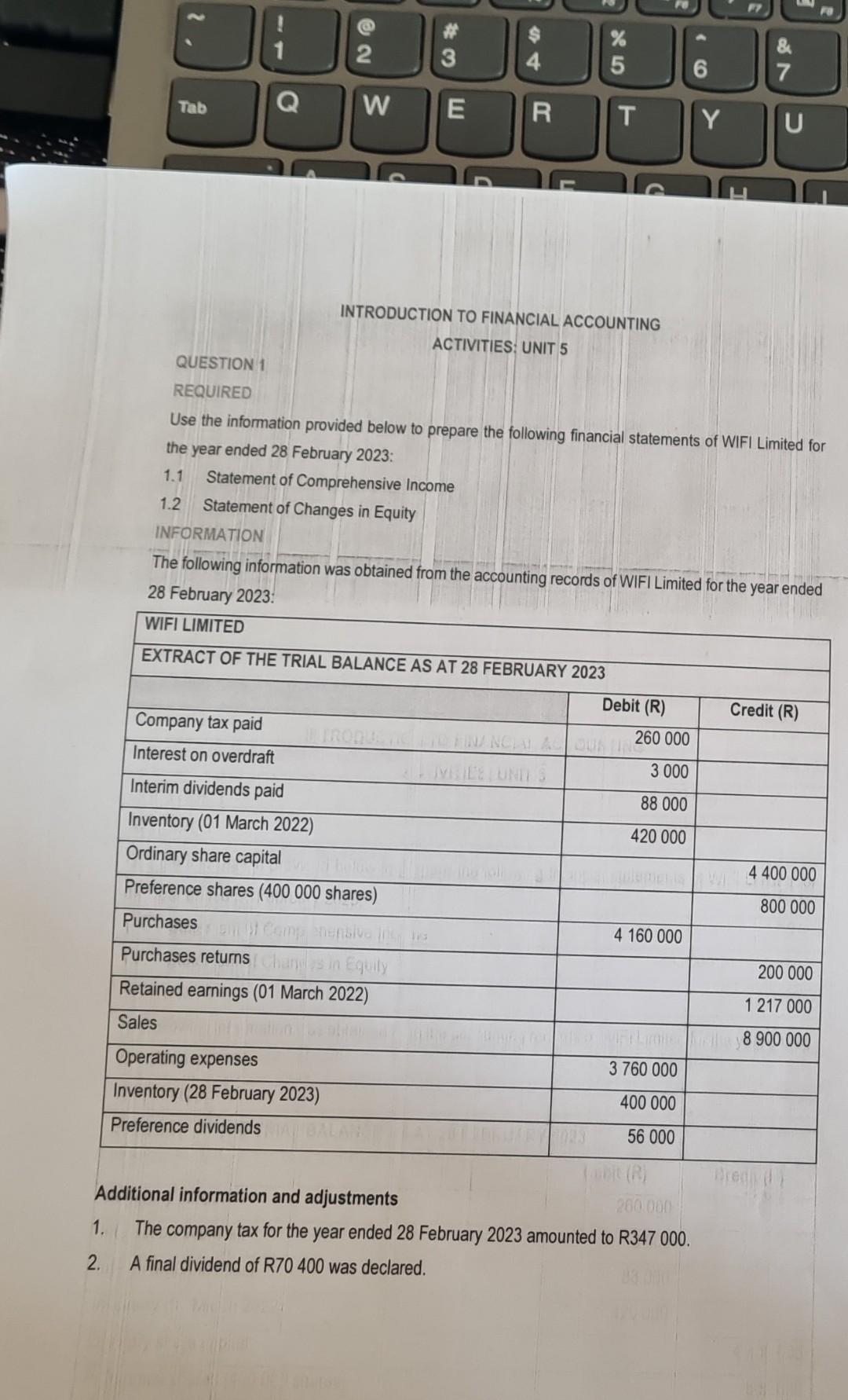 Solved INTRODUCTION TO FINANCIAL ACCOUNTING QUESTION 1 | Chegg.com