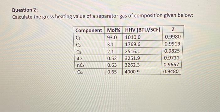 Solved Question 2: Calculate the gross heating value of a | Chegg.com