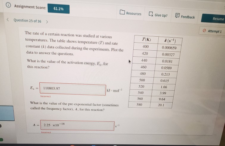 Solved Assignment Score: 61.1% Resources [ Give Up? Feedback | Chegg.com