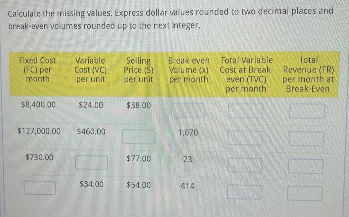 Solved Calculate the missing values. Express dollar values | Chegg.com