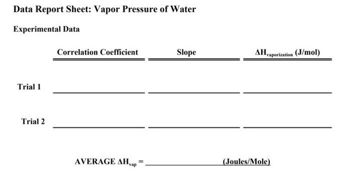 Solved Data Report Sheet: Vapor Pressure of Water | Chegg.com