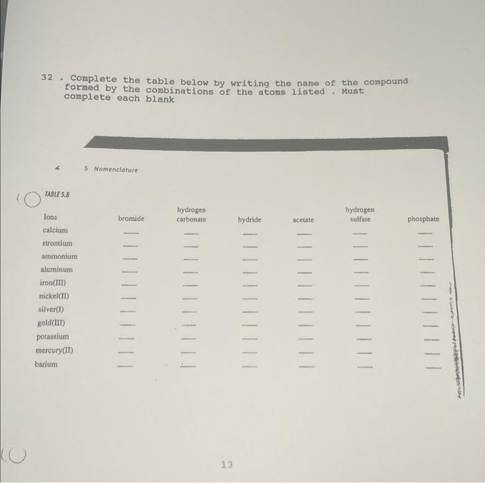 [Solved]: Complete the chart below by writing compounds for