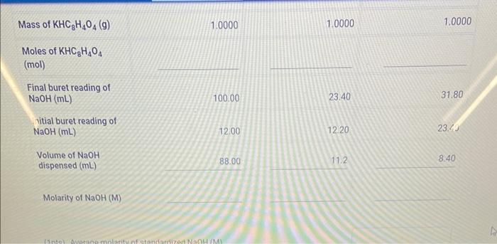 Solved Mass of KHC8H4O4( g) 1.0000 1.0000 1.0000 Moles of | Chegg.com