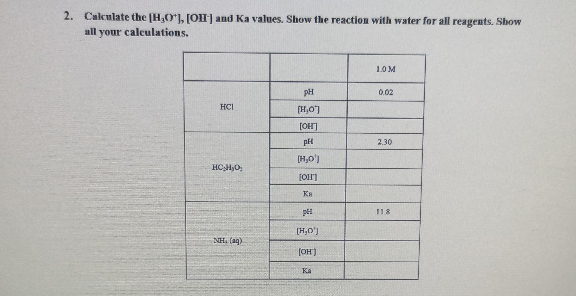 Solved Calculate the [H3O+],[OH] and Ka values. Show the | Chegg.com