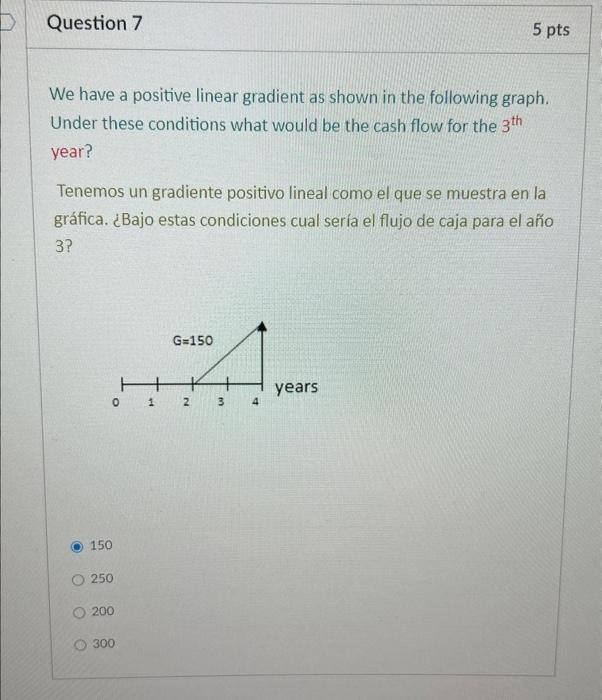 Solved We have a positive linear gradient as shown in the | Chegg.com