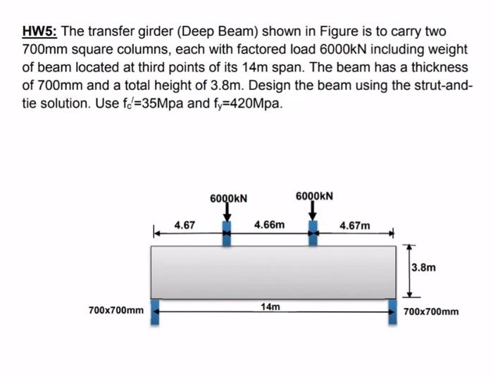 Solved HW5: The transfer girder (Deep Beam) shown in Figure | Chegg.com