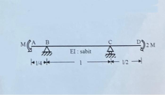 Solved (EI: constant)Calculate the value of the ratio of | Chegg.com