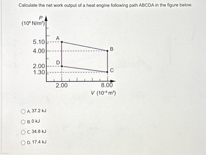 Solved Calculate The Net Work Output Of A Heat Engine 