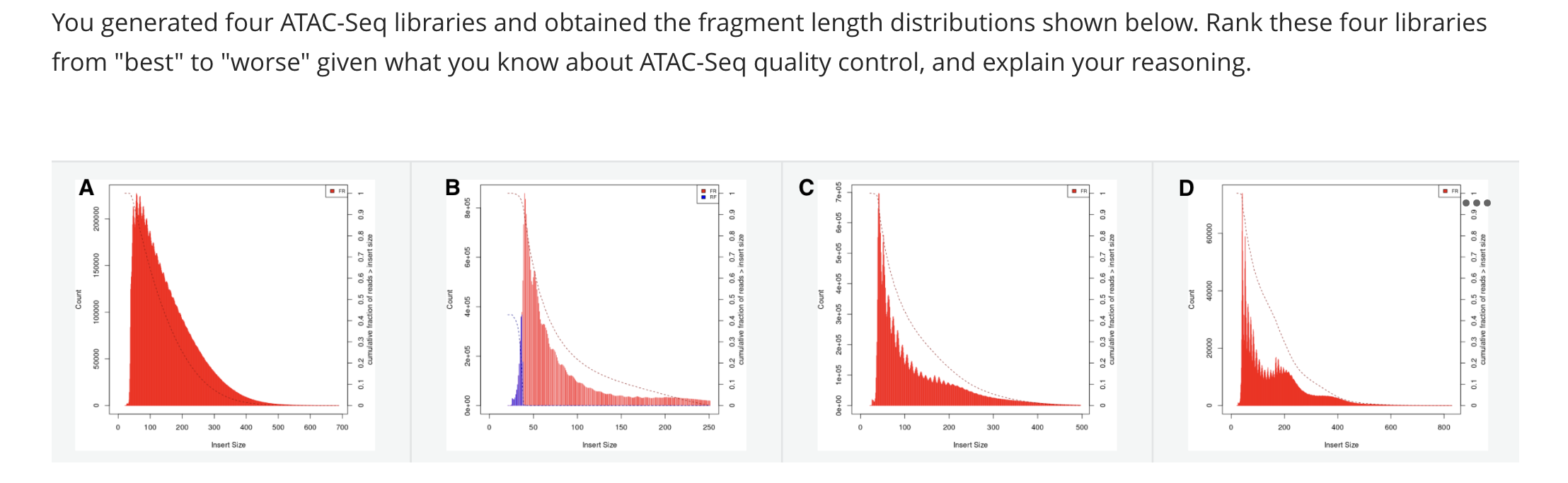 Solved You generated four ATAC-Seq libraries and obtained | Chegg.com