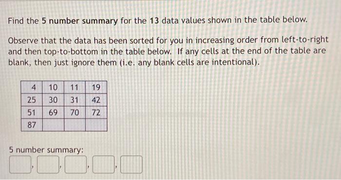 Solved Find the 5 number summary for the 13 data values | Chegg.com