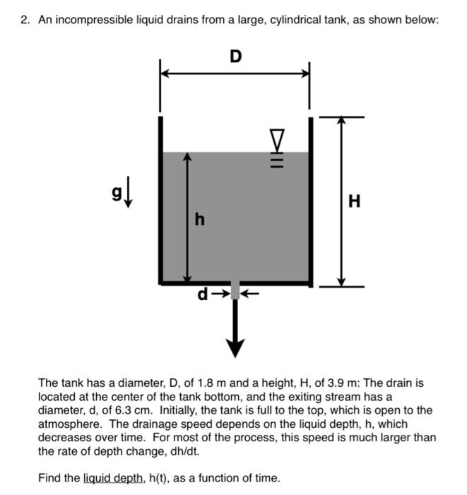 Solved 2. An incompressible liquid drains from a large, | Chegg.com