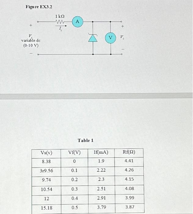 Solved Objectives: 1. To investigate the current-voltage | Chegg.com