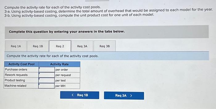 Solved Compute the activity rate for each of the activity | Chegg.com