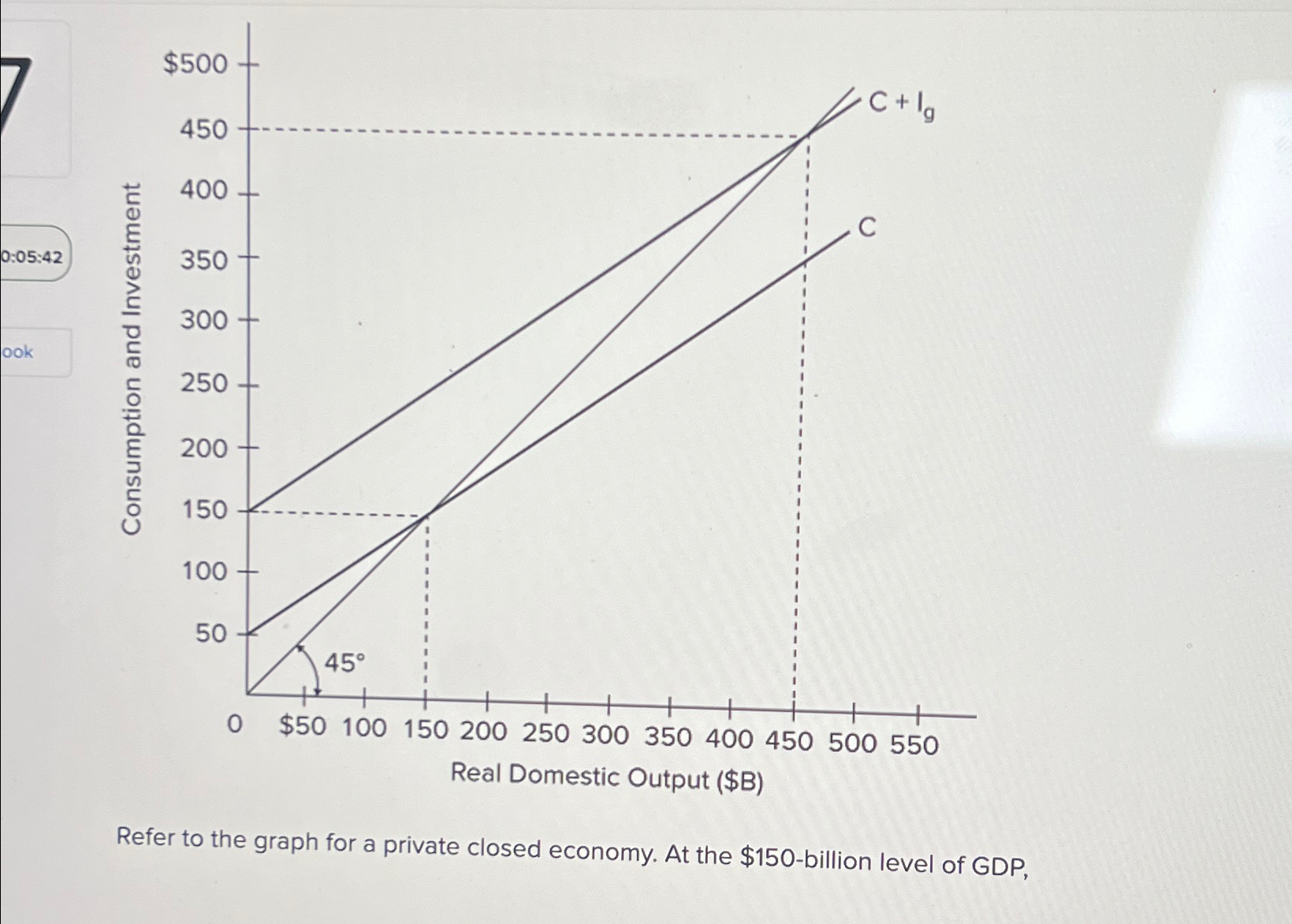 Solved Refer to the graph for a private closed economy. At | Chegg.com