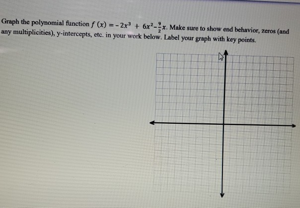 Solved Graph the polynomial function f (x) =-2x+ 6x2-x. Make | Chegg.com
