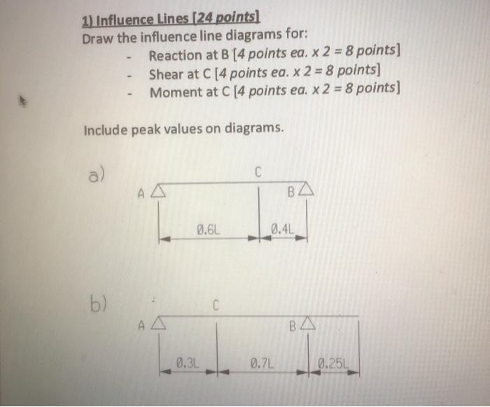 Solved 1) Influence Lines (24 points) Draw the influence | Chegg.com