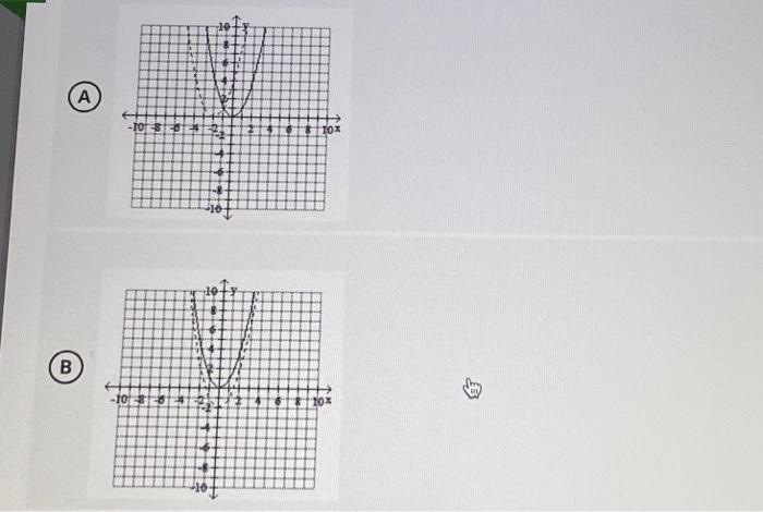 Solved Begin by graphing the standard quadratic function | Chegg.com