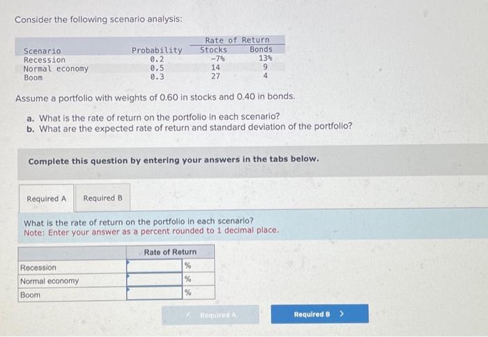 Solved Consider the following scenario analysis: Scenario | Chegg.com