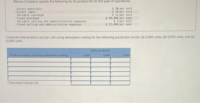 Solved Compute total product cost per unit using absorption | Chegg.com