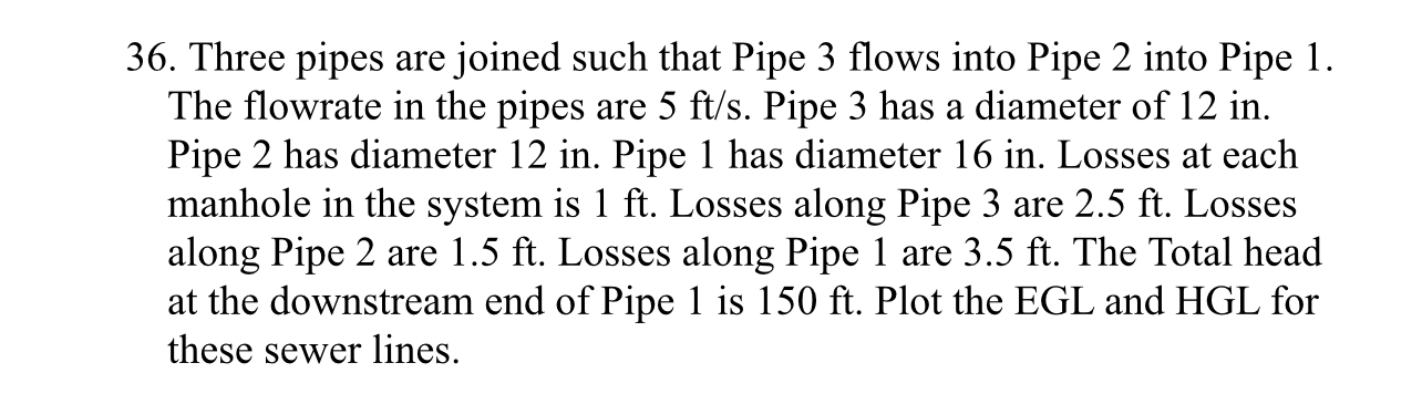 Solved Three pipes are joined such that Pipe 3 ﻿flows into | Chegg.com