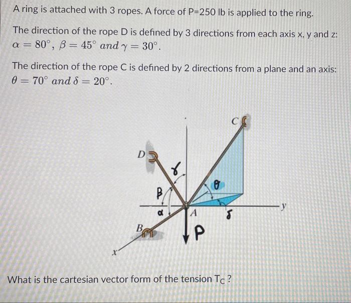Solved A ring is attached with 3 ropes. A force of P=250lb | Chegg.com