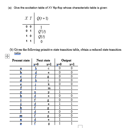 Solved (a) ﻿Give the excitation table of XY flip-flop whose | Chegg.com