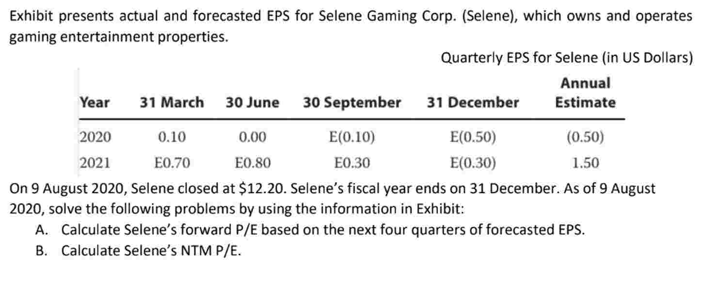 Solved Exhibit presents actual and forecasted EPS for Selene | Chegg.com