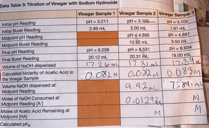 Solved Data Table 3: Titration of Vinegar with Sodium | Chegg.com