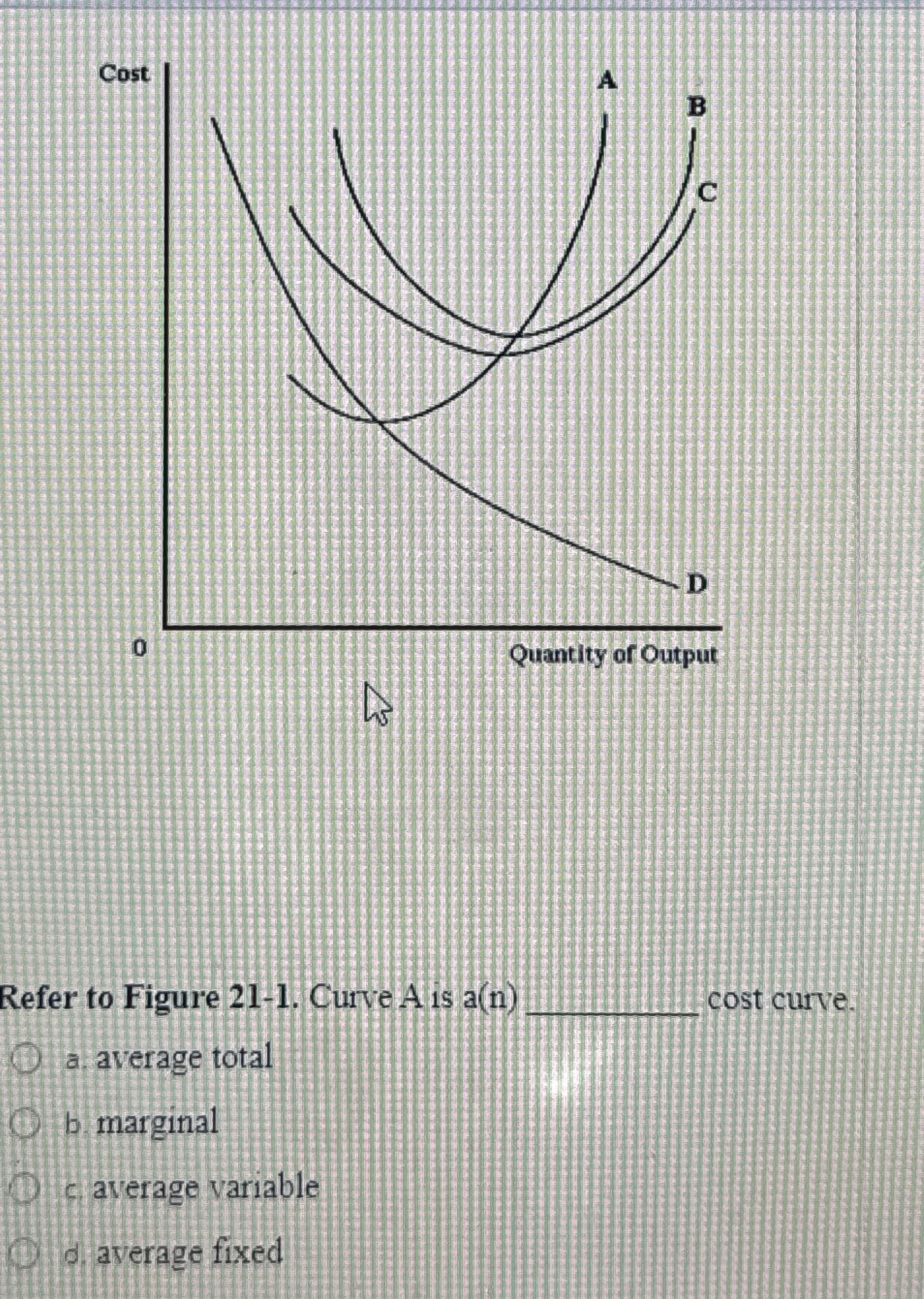 Solved Refer to Figure 21-1. ﻿Curve A is a(n) ﻿cost curve.a. | Chegg.com