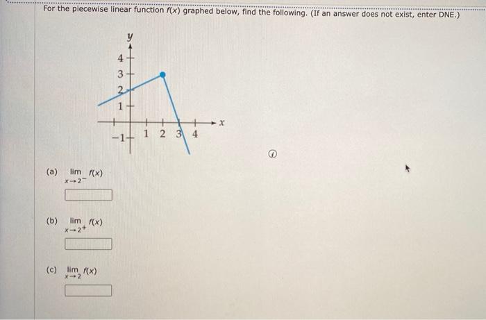 Solved For the plecewise linear function f(x) graphed below, | Chegg.com