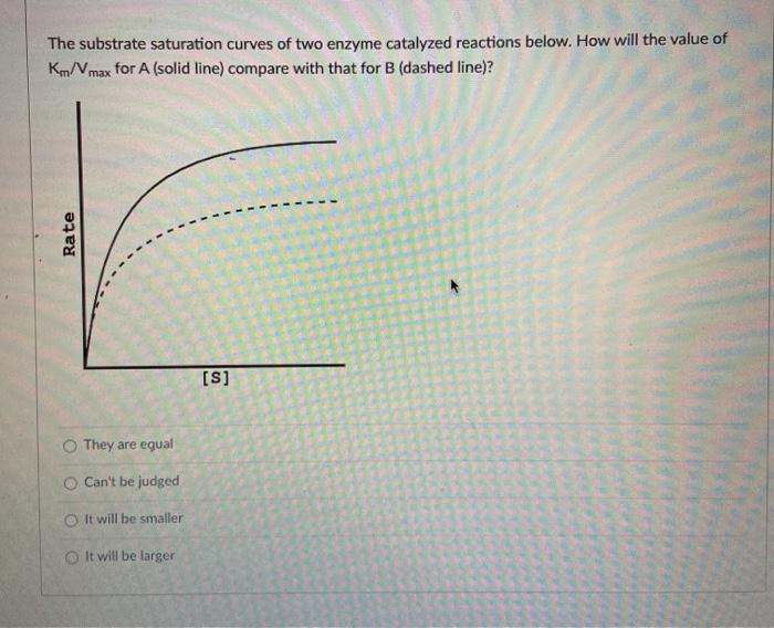 Solved The substrate saturation curves of two enzyme | Chegg.com