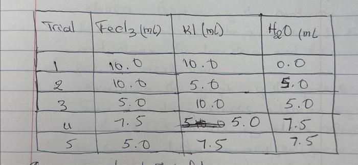 Report Sheet - Rate and Order of Reaction Name DATA | Chegg.com