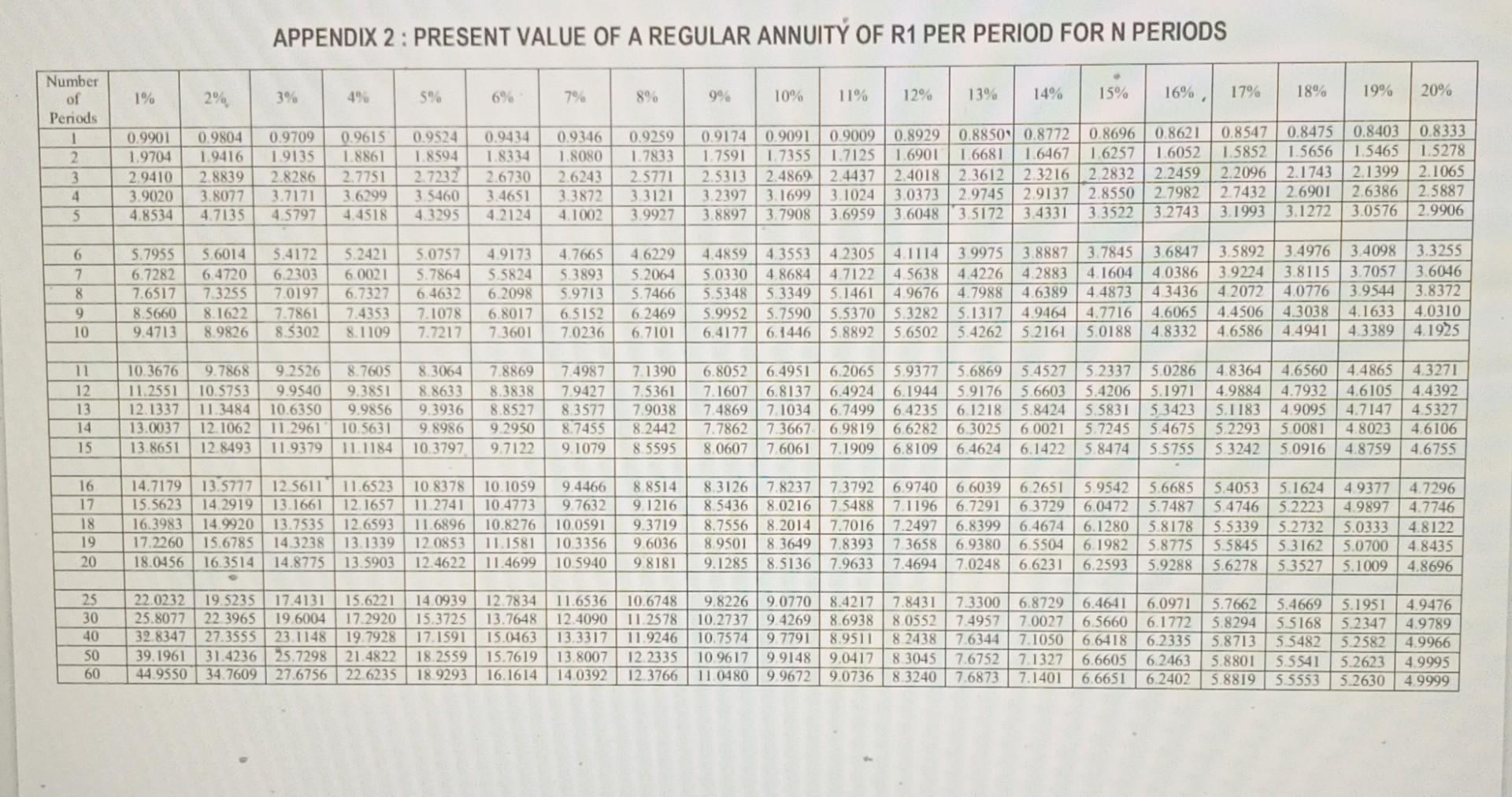 Solved Note: Where discount factors are required, use only | Chegg.com
