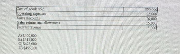 Solved 6) Which of the following are the normal balances of | Chegg.com