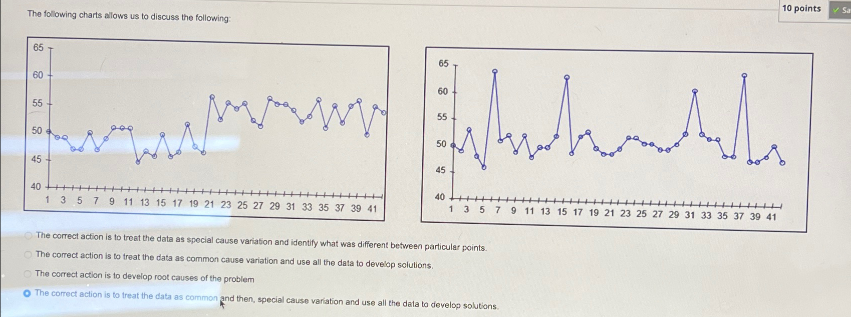 Solved The following charts allows us to discuss the | Chegg.com