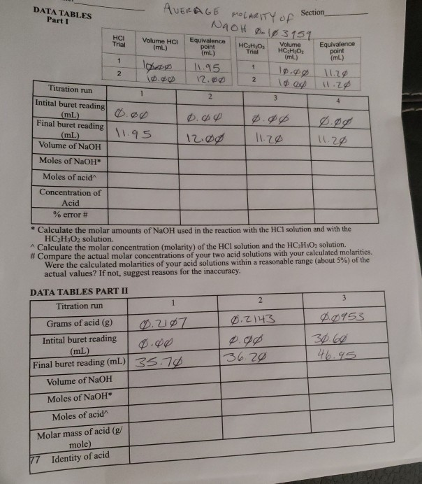 Solved DATA TABLES Part 1 AVERAGE MOLARITY OF NaOH 0-103159 | Chegg.com