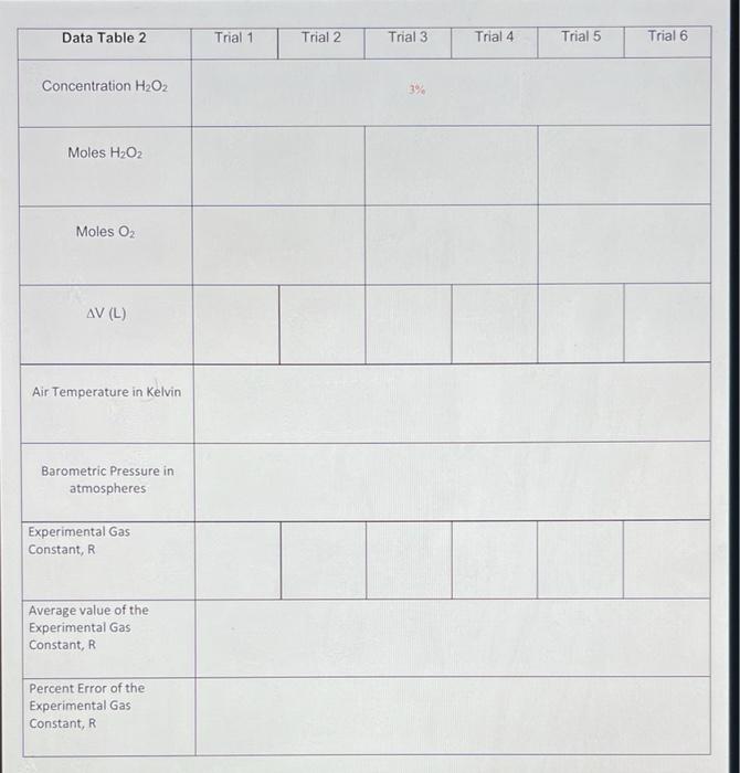 Solved Data Table 1 Trial 1 Trial 2 Trial 3 Trial 4 Trial 5 | Chegg.com