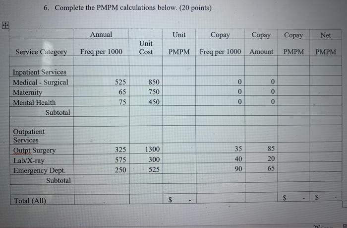 6. Complete the PMPM calculations below. (20 points) | Chegg.com