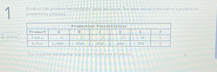 Solved 1 01:59:12 A nation can produce two products. tanks | Chegg.com