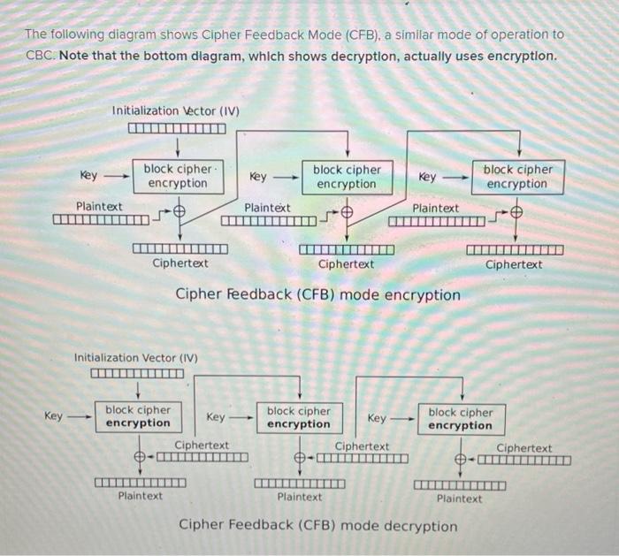 Q8 Block Cipher Mode of Operations 12 Points Use the | Chegg.com