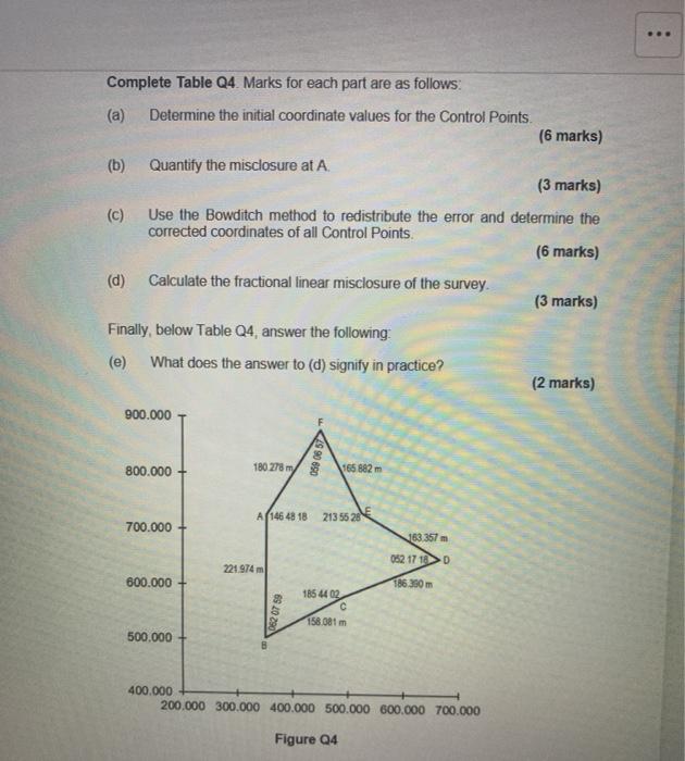 Solved Complete Table Q4. Marks for each part are as | Chegg.com