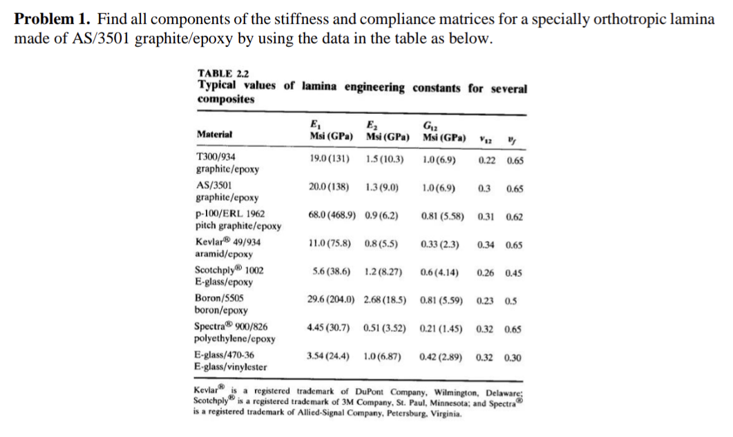 Problem 1. ﻿Find all components of the stiffness and | Chegg.com