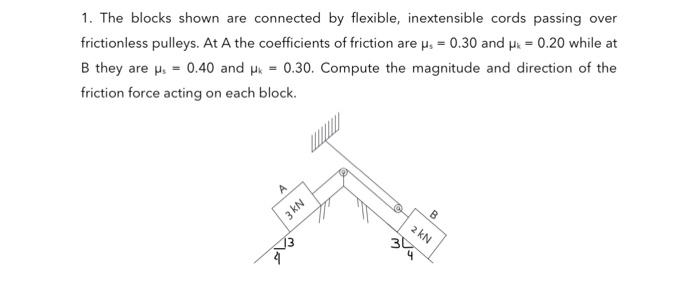 Solved 1. The blocks shown are connected by flexible, | Chegg.com