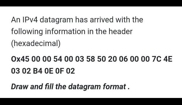 Solved An IPv4 datagram has arrived with the following | Chegg.com