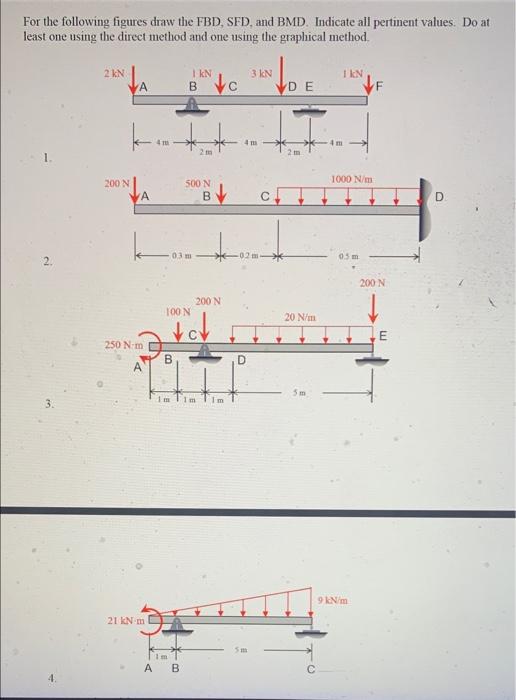 Solved For the following figures draw the FBD, SFD, and BMD. | Chegg.com