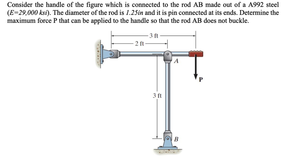 Solved Consider the handle of the figure which is connected | Chegg.com